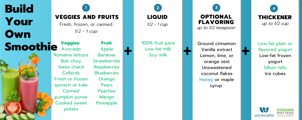 Build-Your-Own: Smoothies